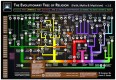 The Evolutionary Tree of Religion Map by Simon E. Davies - World ...