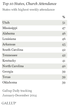These are the States with the Highest and Lowest Church Attendance ...